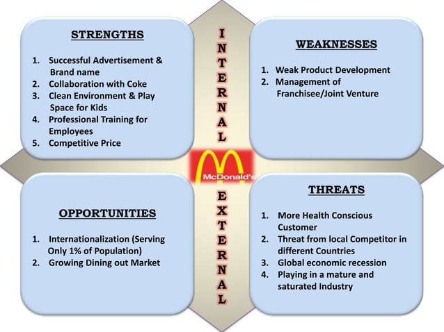 Mc D SWOT Analysis | PPTX