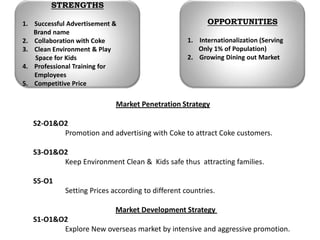Mc D SWOT Analysis | PPTX