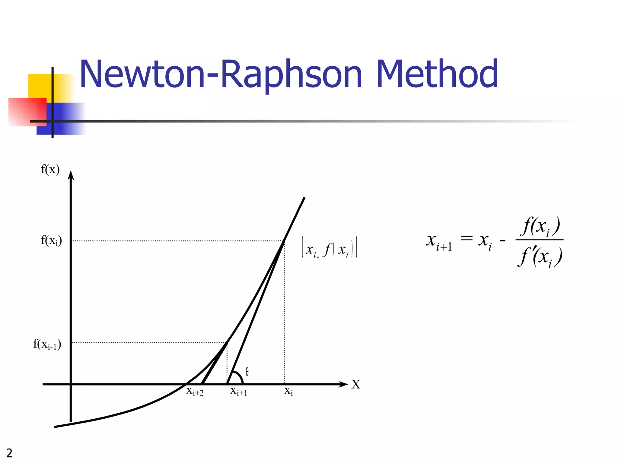 Newton-Raphson Method | PPT