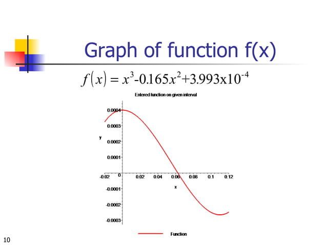 Newton-Raphson Method | PPT