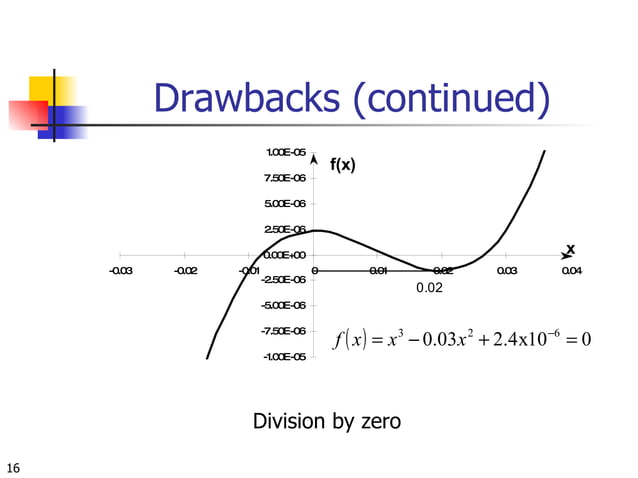 Newton-Raphson Method | PPT