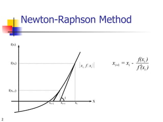 Newton-Raphson Method | PPT