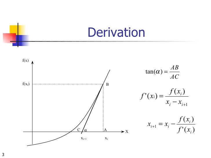 Newton-Raphson Method