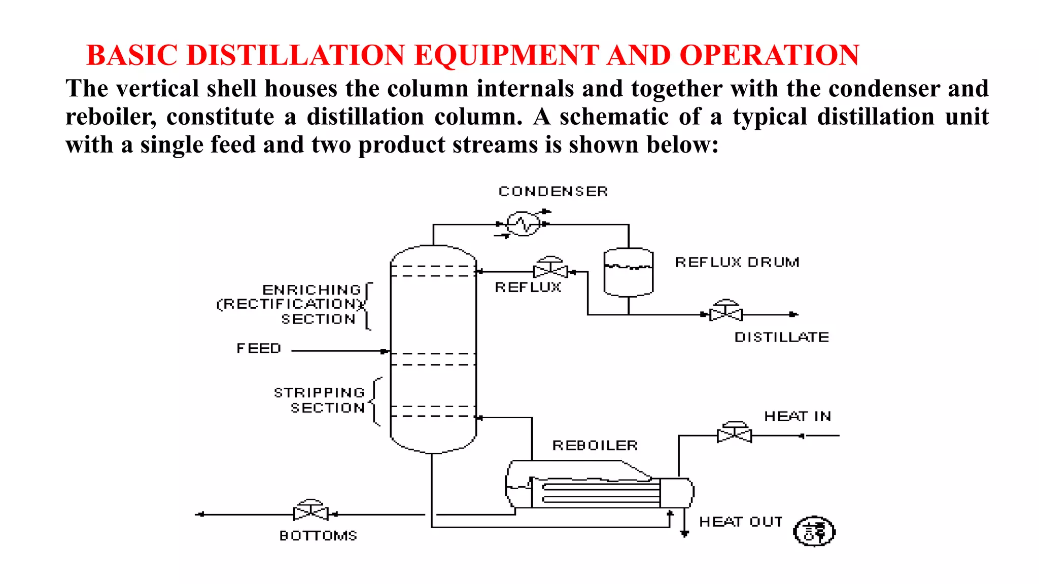 Basic distillation equipment and operation | PPT