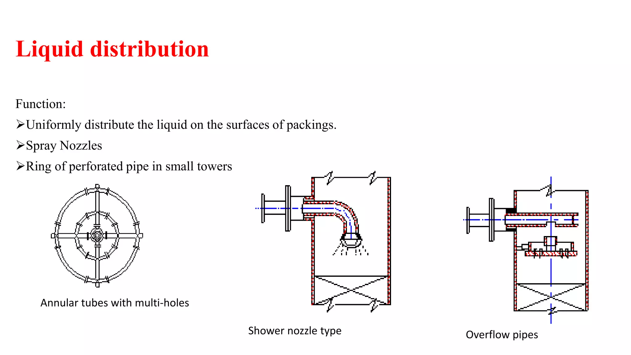 Basic distillation equipment and operation | PPT