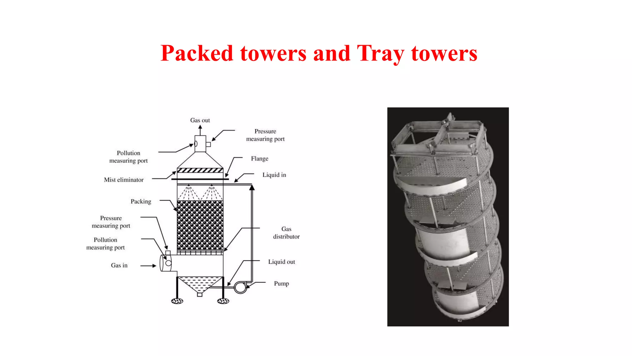 Basic distillation equipment and operation | PPT