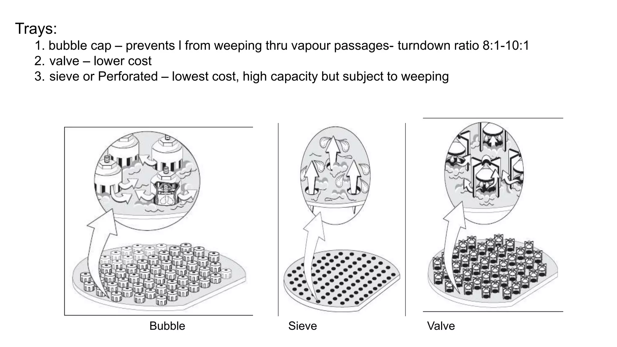 Basic distillation equipment and operation | PPT