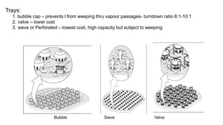 Basic distillation equipment and operation | PPT