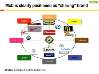 McDonalds marketing strategy / case study - Czech Republic | PDF ...