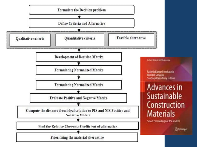 MCDM PPT.pptx | Civil Engineering Industry | Industries