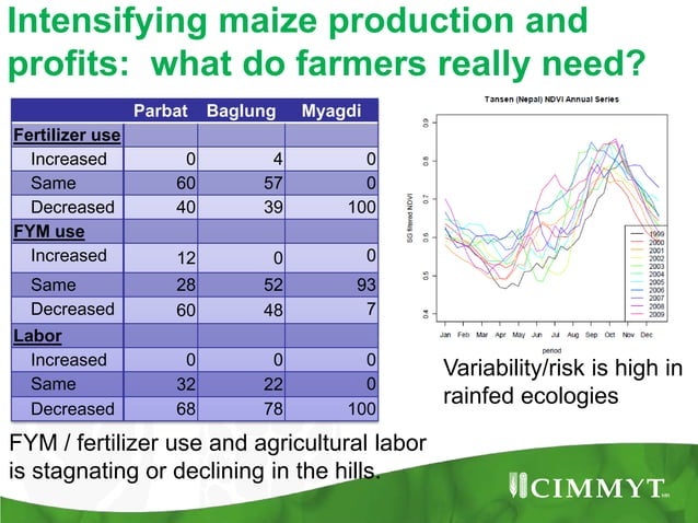Maize example-CIMMYT/Nepal or CSISA | PPT