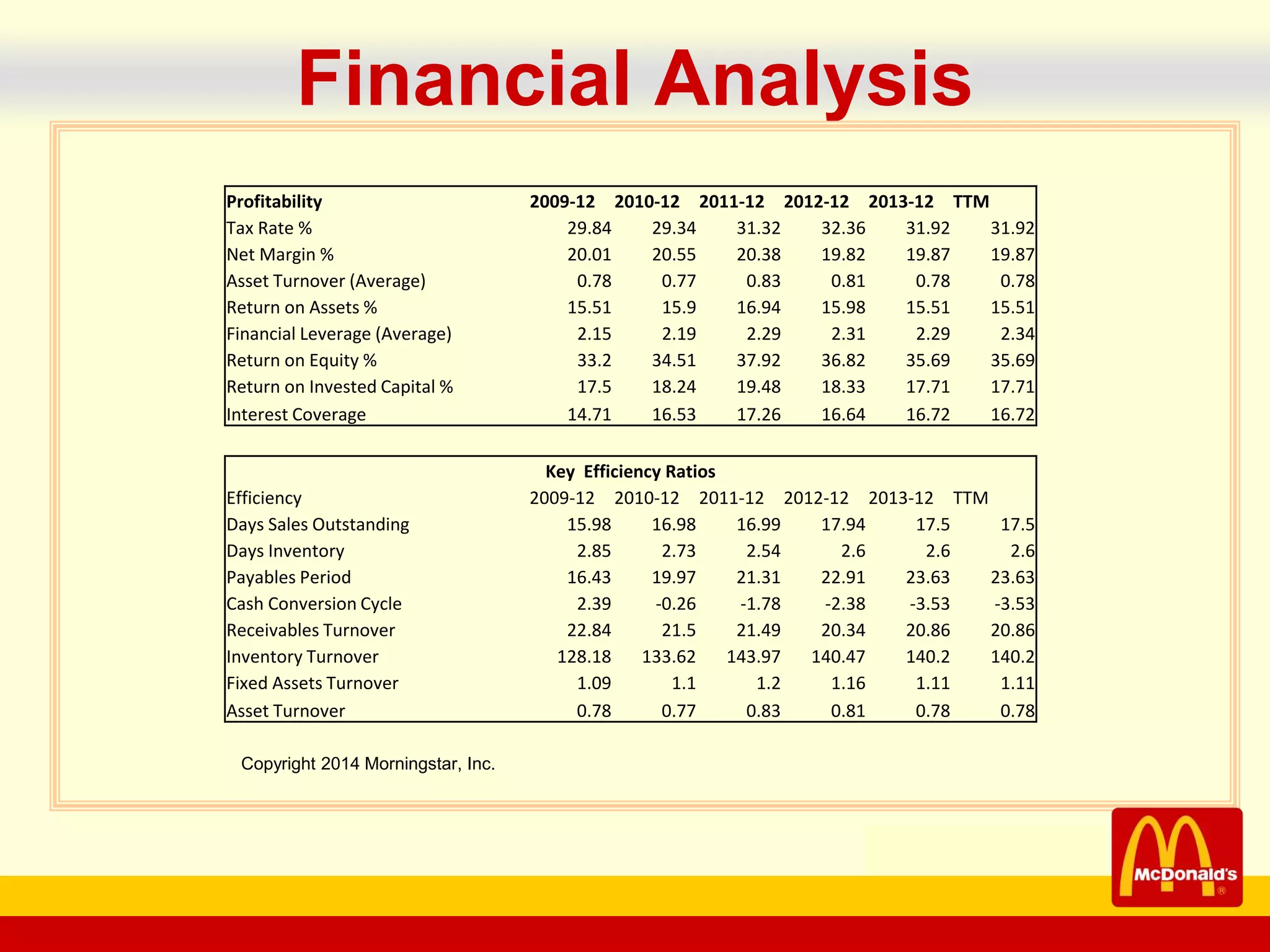McDonald's Company Analysis | PPTX