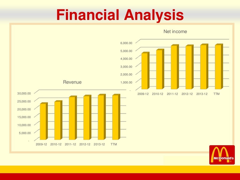 McDonald's Company Analysis