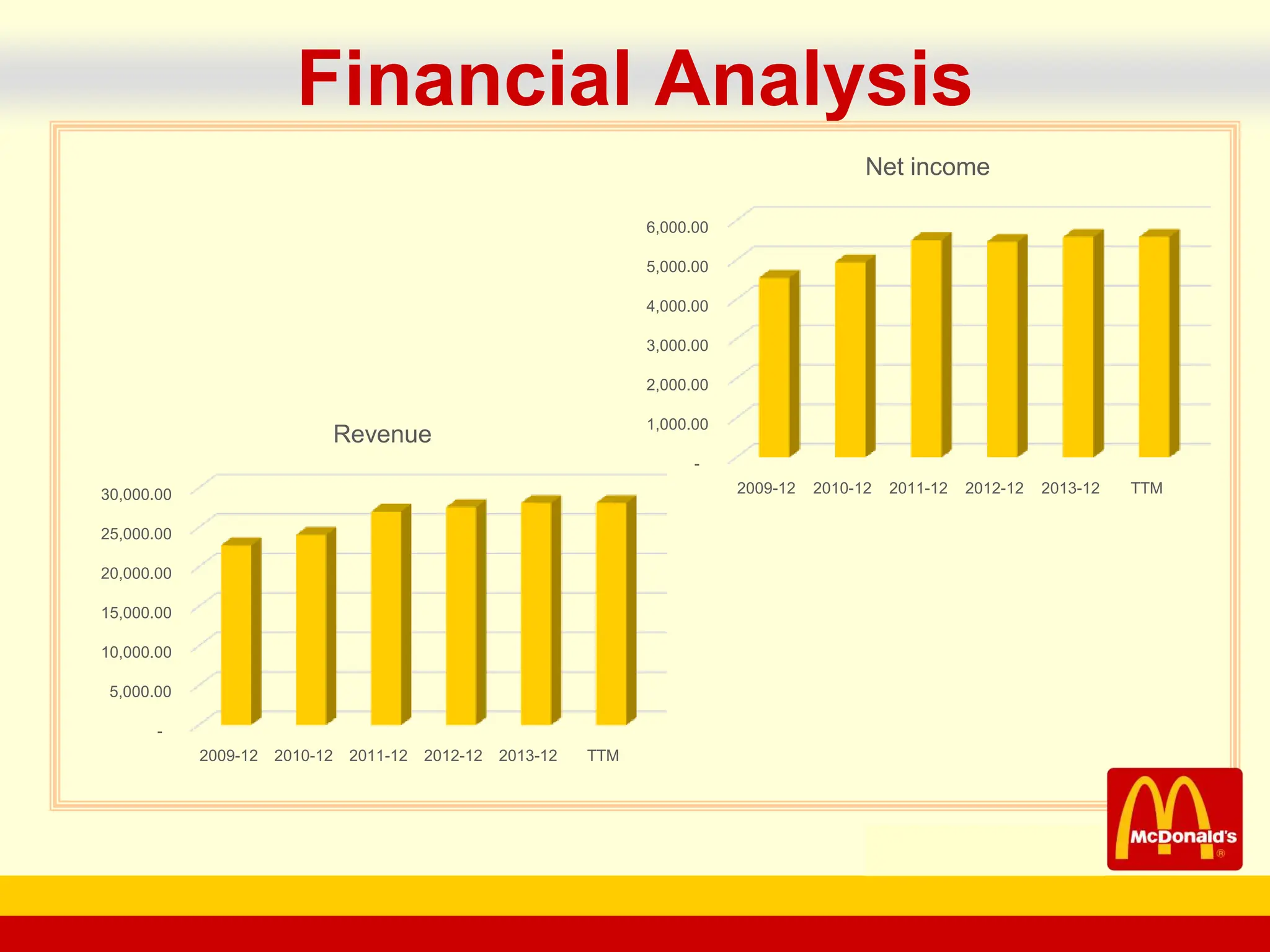 mcdonald-final-2-140417200109-phpapp01.pdf