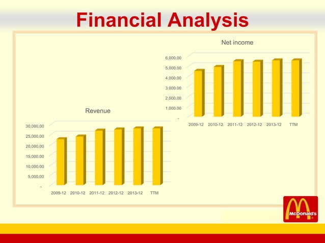 McDonalds Company Analysis | PPTX | Business Accounting & Finance ...