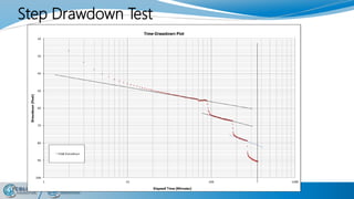Squeezing the Most from Hydrogeologic Reports - Alyson McDonald | PPT