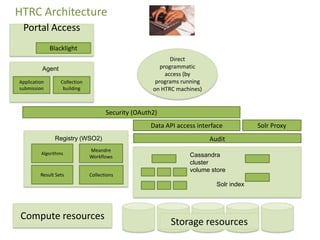 HTRC Architecture Overview | PPTX