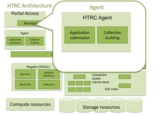 HTRC Architecture Overview | PPTX