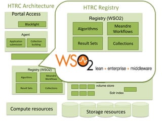 HTRC Architecture Overview | PPTX