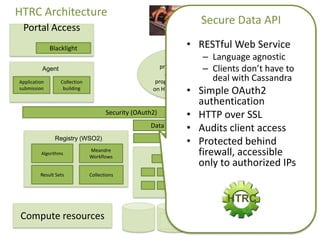 HTRC Architecture Overview | PPTX