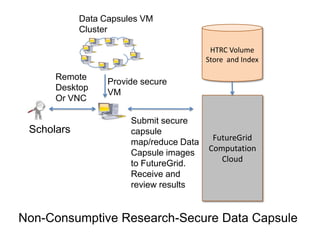 HTRC Architecture Overview | PPTX