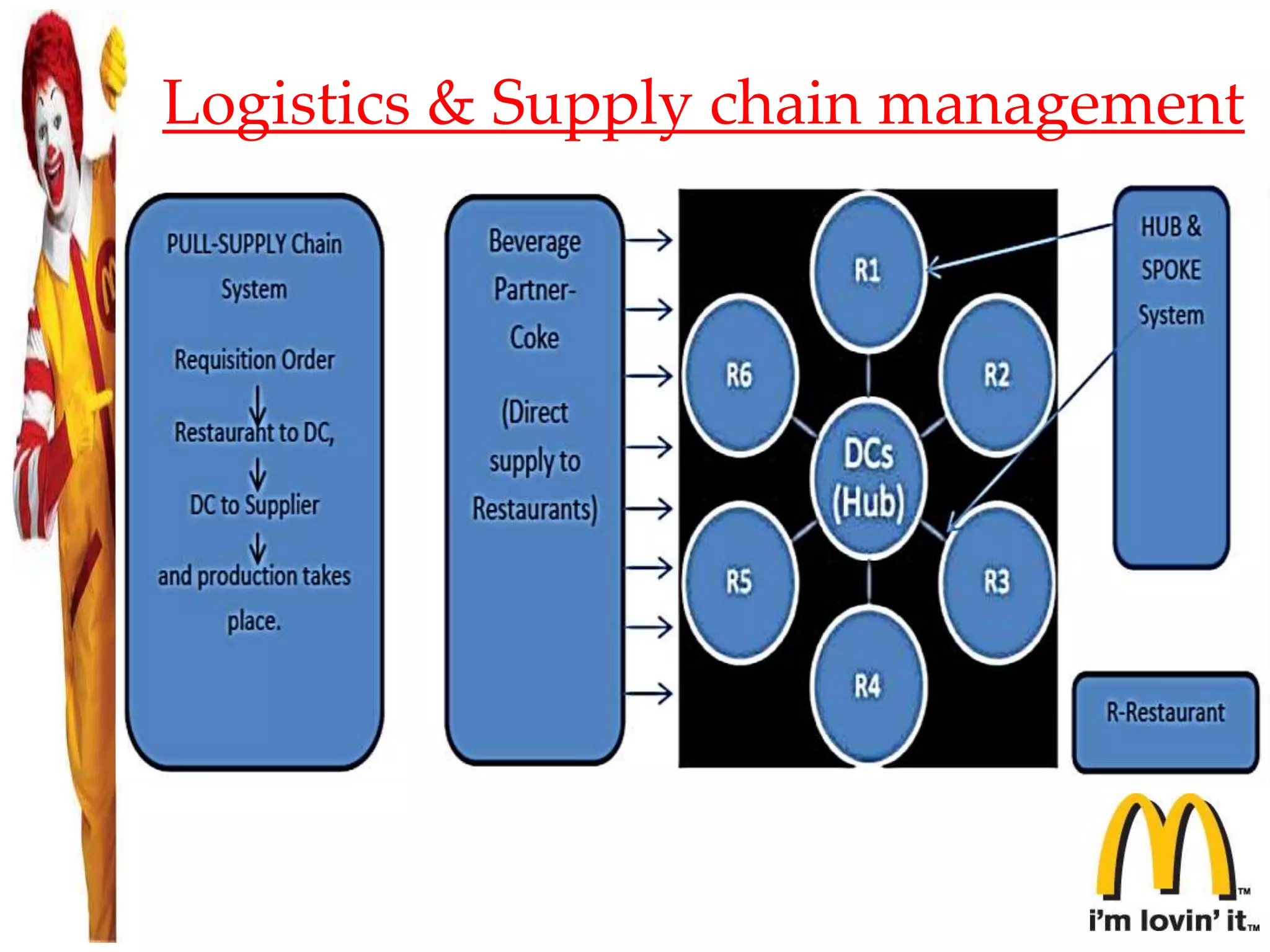 SUPPLY CHAIN MANAGMENT ON McDonald | PPTX
