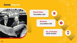 MC Donald ppt.pptx Supply Chain Management of Macdonald how it works | PPT