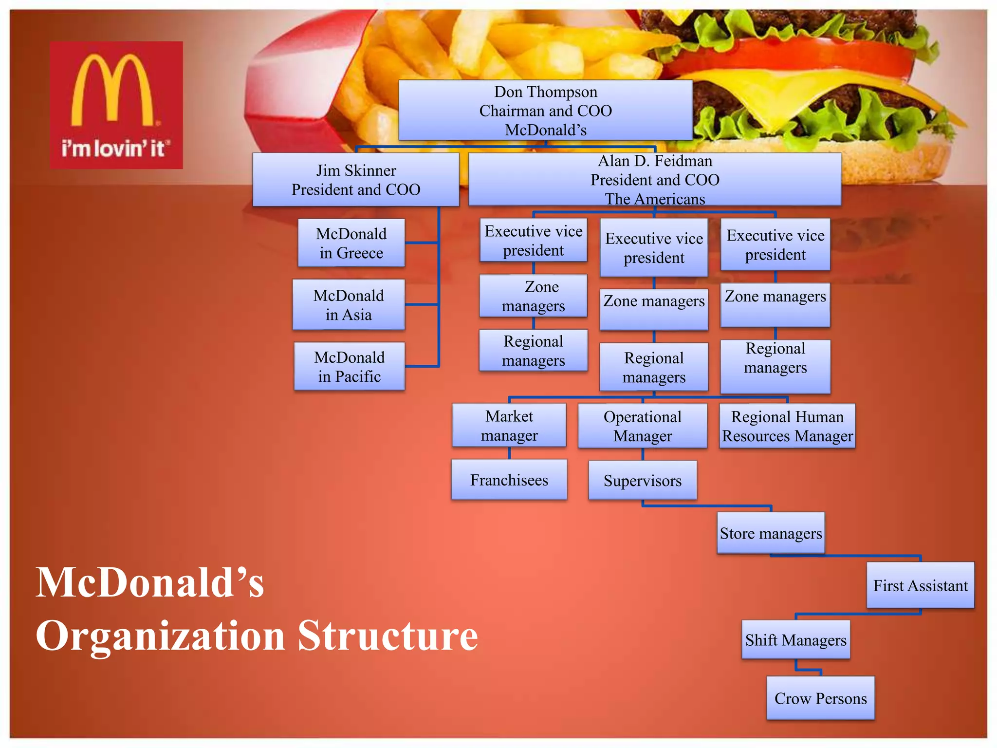 McDonald presentation | PPT