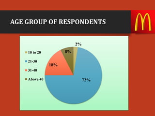Gap analysis of Mc donalds with respect to fast food industry | PPTX
