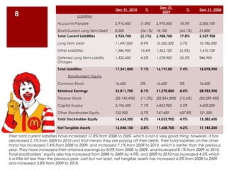 McDonalds Stock Market Project | PPT