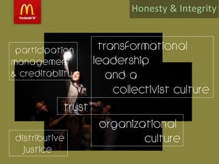 McDonalds Power Point | PDF