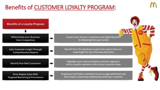 Mc donald's customer loyalty programs and customer relationship ...