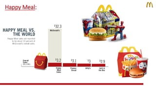 Mc donald's customer loyalty programs and customer relationship ...
