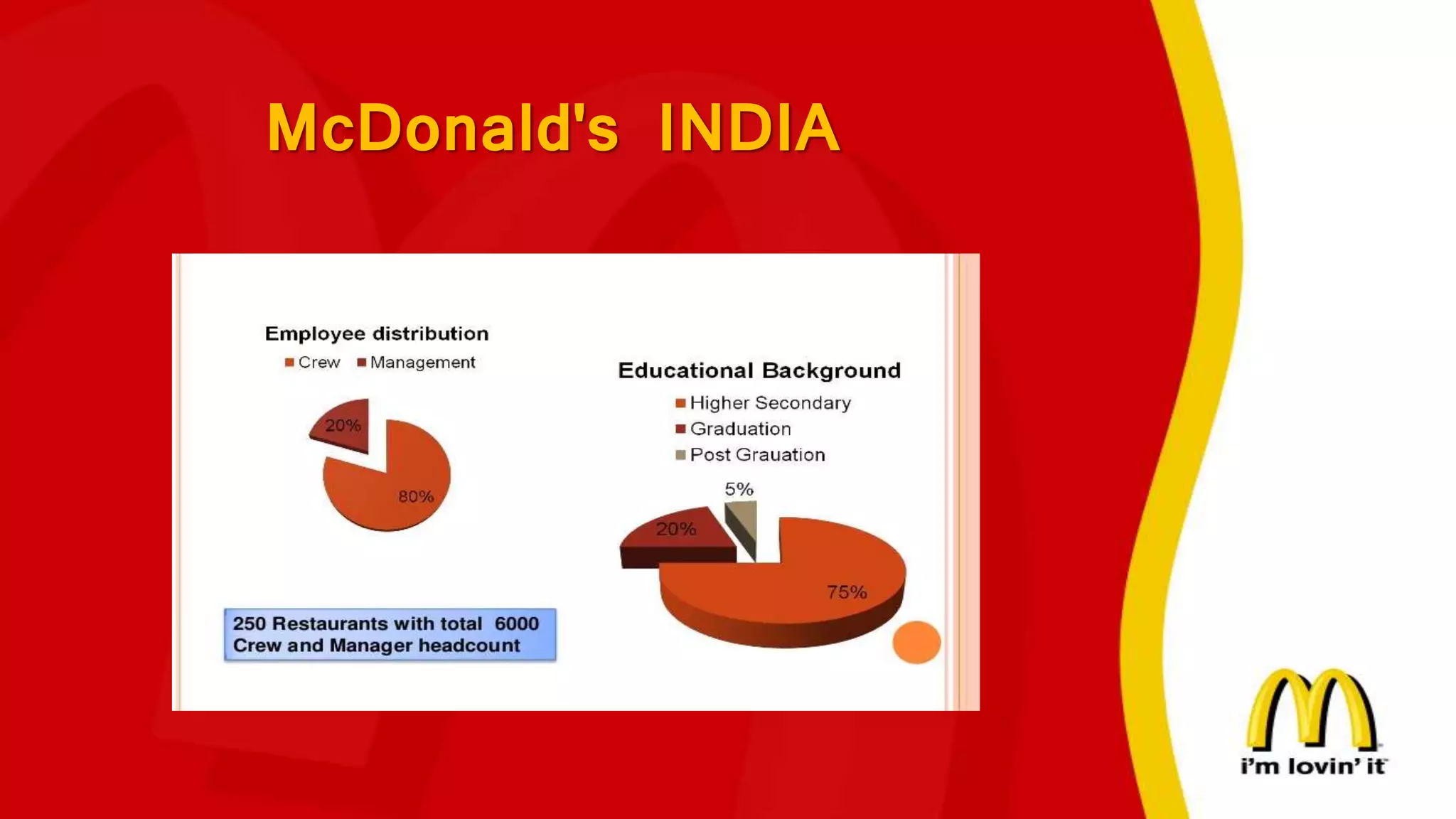 McDonald's Case Study | PPTX