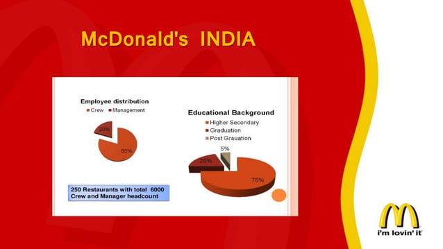 McDonald's Case Study | PPTX