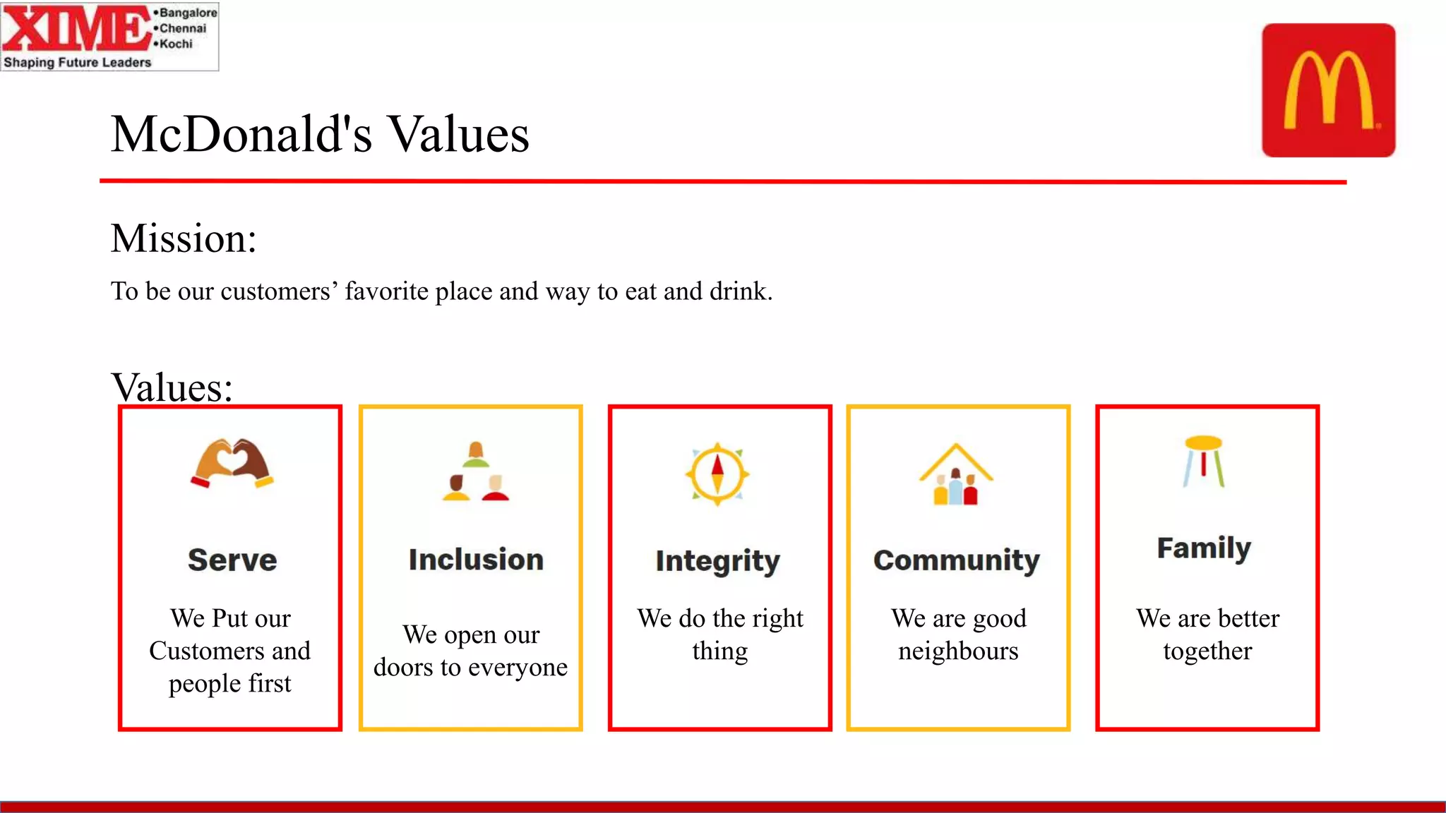 McDonalds - Case Study | PPTX