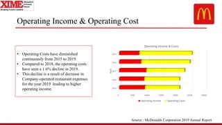 McDonalds - Case Study | PPTX