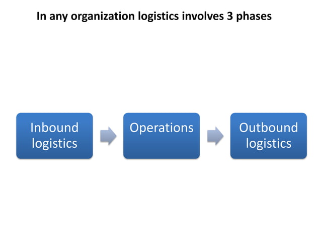 Mcdonalds logistics | PPTX