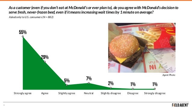 Mcdonald S Survey