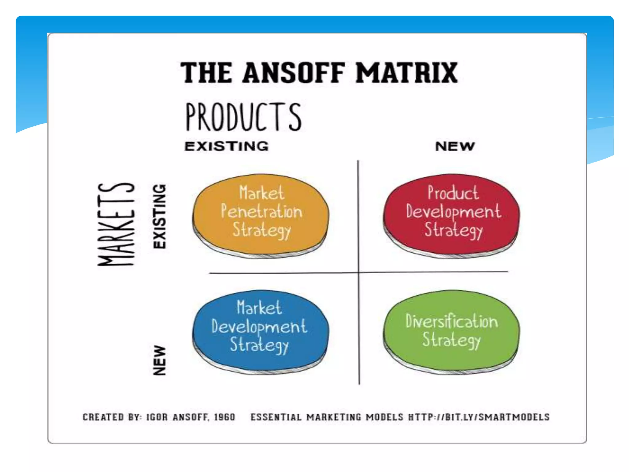 Mc Donald's Ansoff Matrix | PPTX