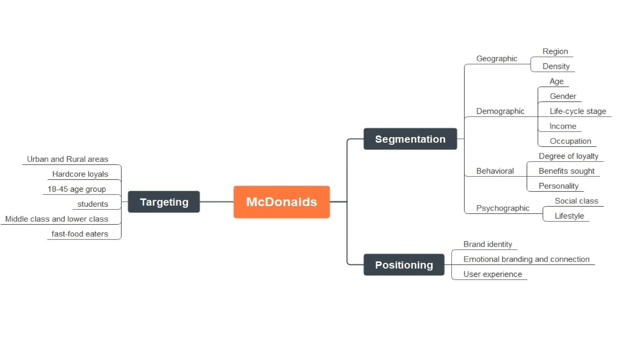 McDonald’s Brand Overview Presentation5.pptx