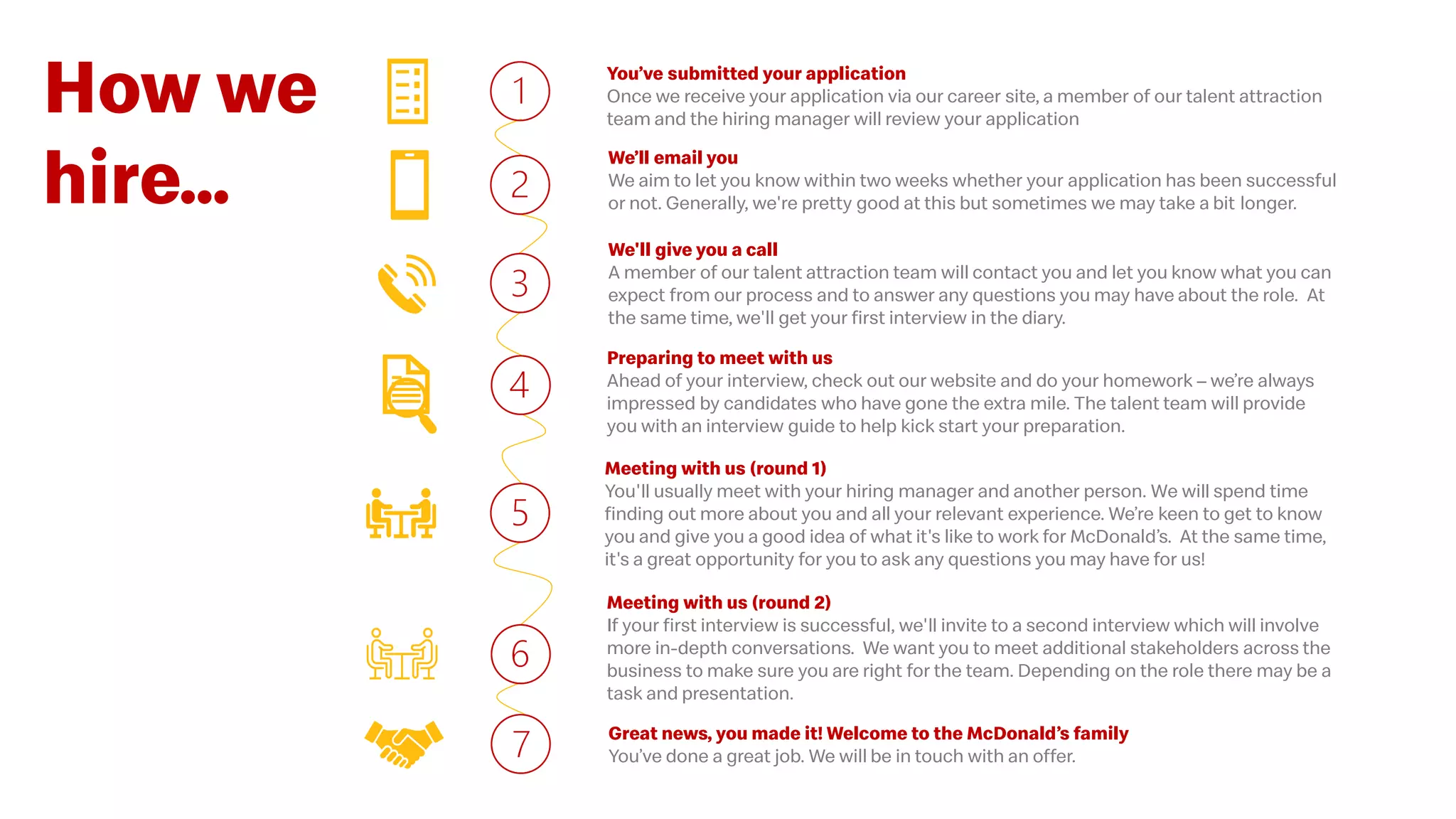 McDonald's Candidate Pack | PPT