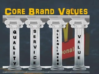 McDonald's marketing case study | PPT