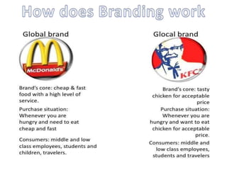 Mcdonald's Case Study | PPTX | Dining Out | Food & Drink