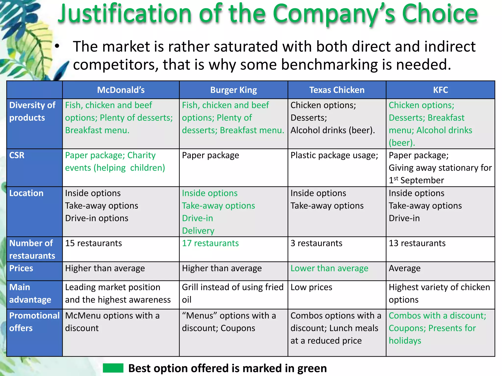 Mc donald's csr strategy | PPTX | Business | Business and Finance