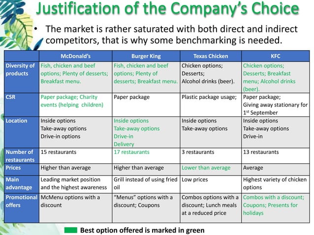 Mc donald's csr strategy | PPTX | Business | Business and Finance