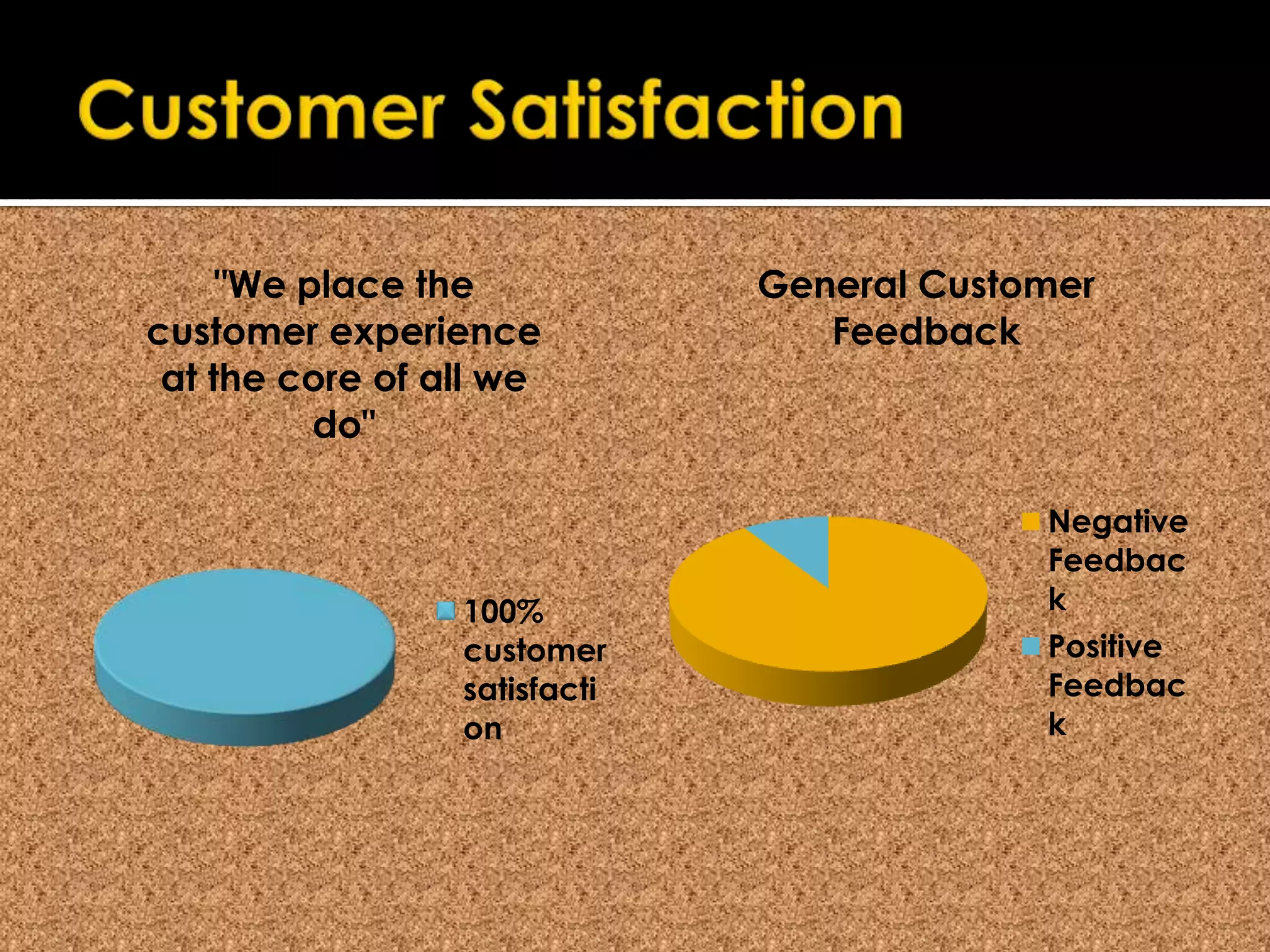 Mc donald's draft 2 | PPT