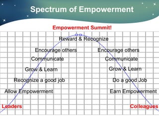 Empowering Communication | PPT
