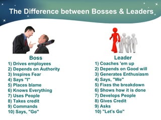 Empowering Communication | PPT