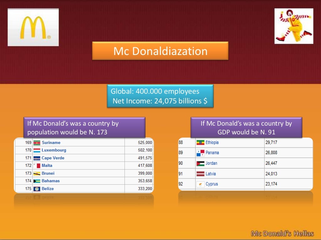 Mc Donald's Global Standardization Adaptation